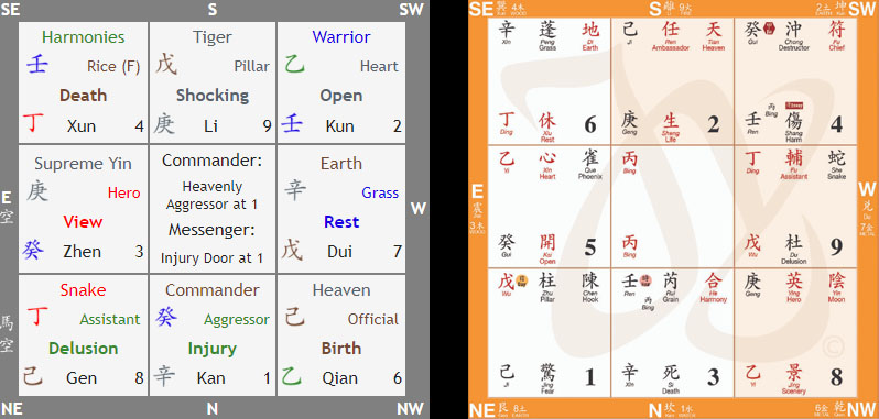 Unveiling the Mysteries of the Qi Men Dun Jia Chart – Metaphysical ...