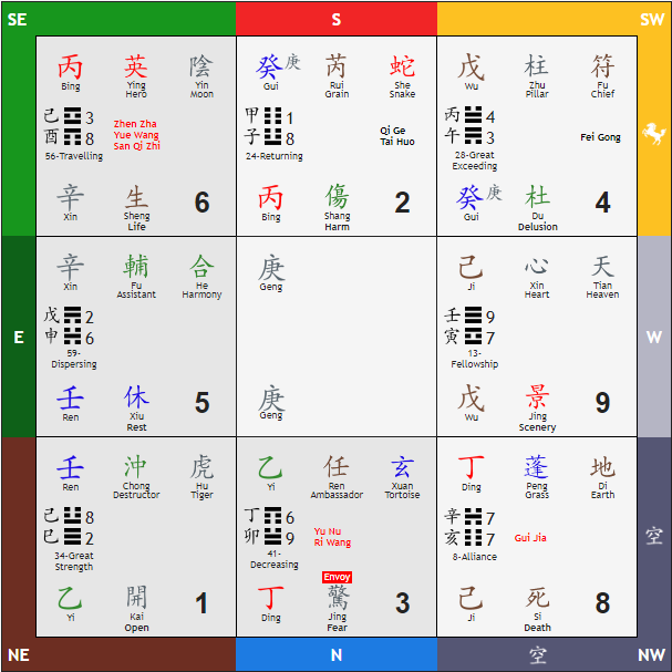 QiMen Forecast for June 2024 – Metaphysical Marvels: Unlocking Bazi ...