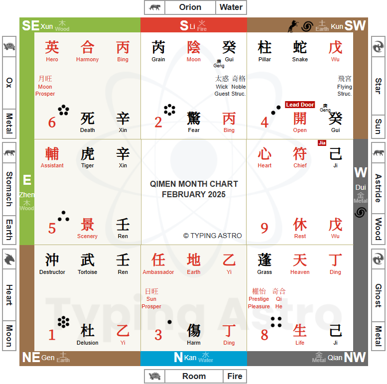 Qimen Forecast for February 2025 – Metaphysical Marvels: Unlocking Bazi ...