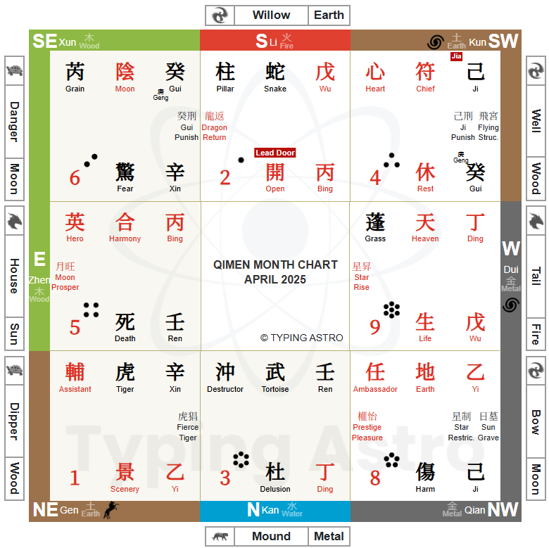 Qimen Forecast for April 2025 – Metaphysical Marvels: Unlocking Bazi ...