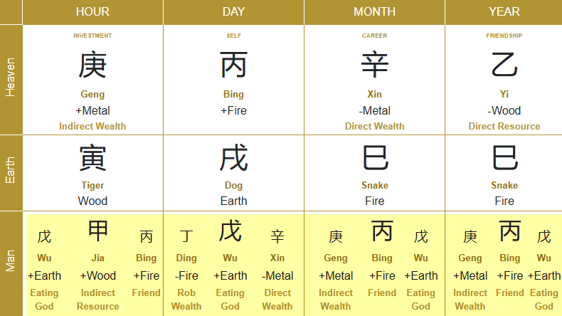 Activating Your Bazi Hidden Stems – Metaphysical Marvels: Unlocking ...