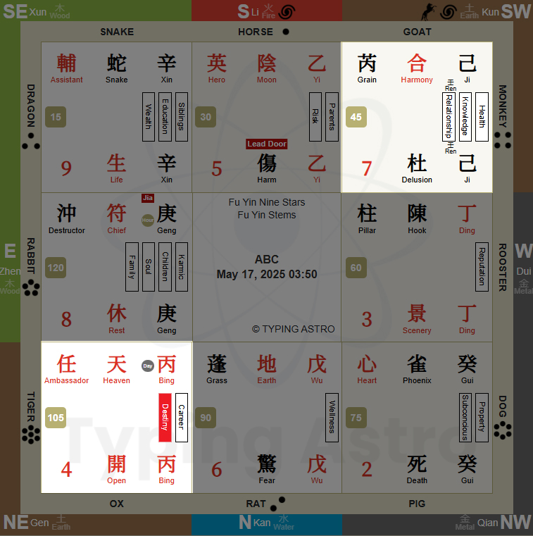 2 Ways to Interpret Your Qimen Destiny Chart – Metaphysical Marvels ...