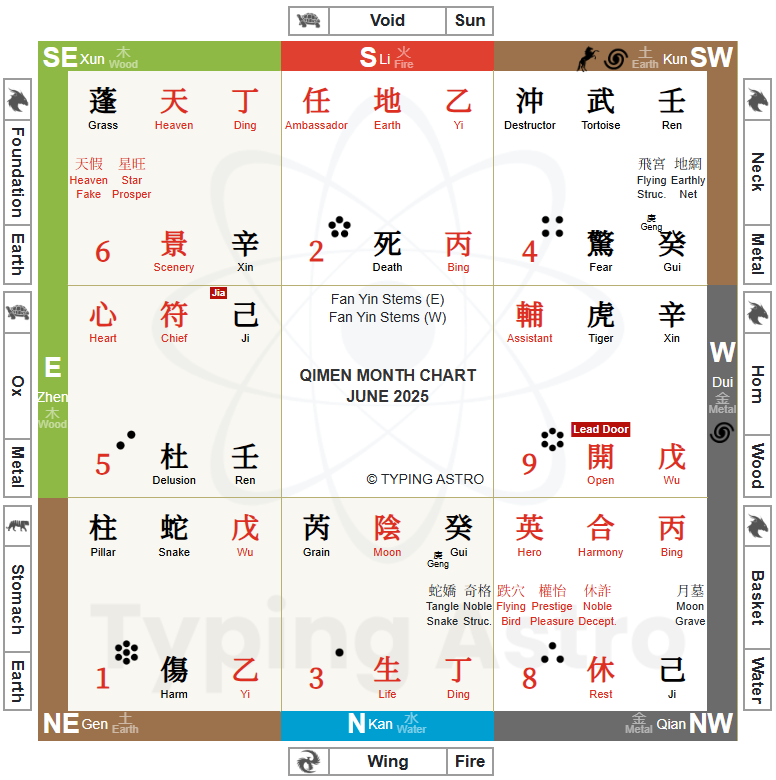 How to Interpret a Qi Men Dun Jia Monthly Chart – Metaphysical Marvels ...