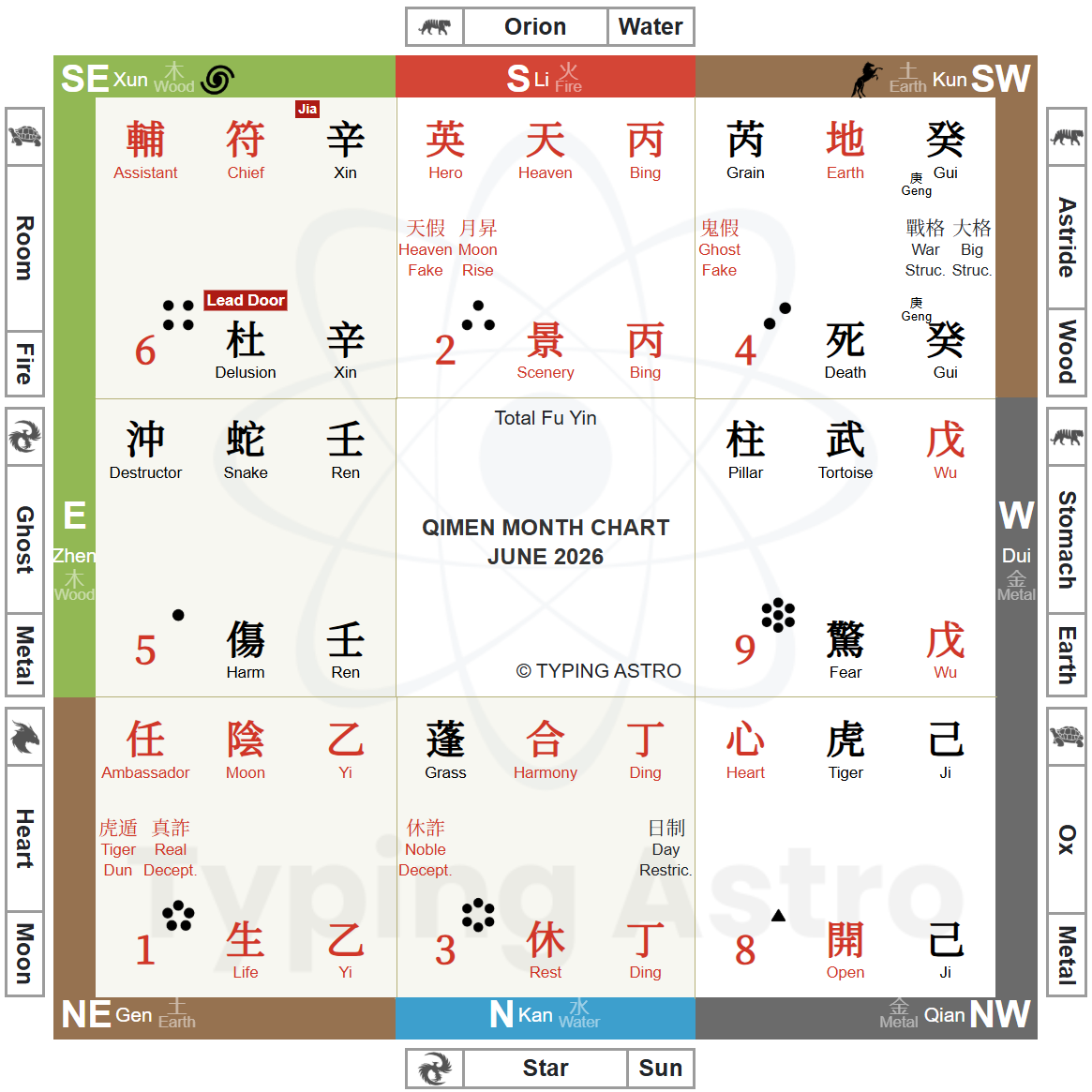 Navigating the Complexities of Change: Qimen Insights for June 2026